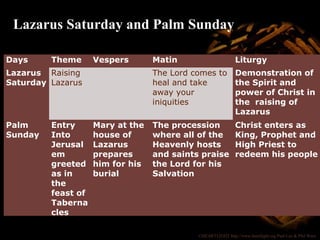 Contemplations on the Passion week Coptic rite | PPT