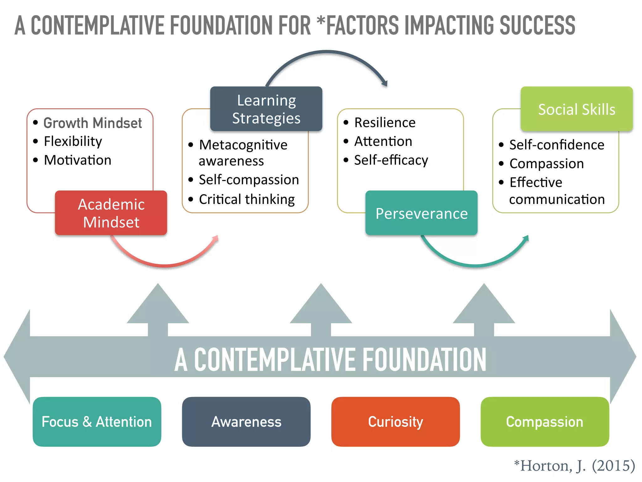 Coming To Our Senses: How Contemplative Education Can Transform Our ...