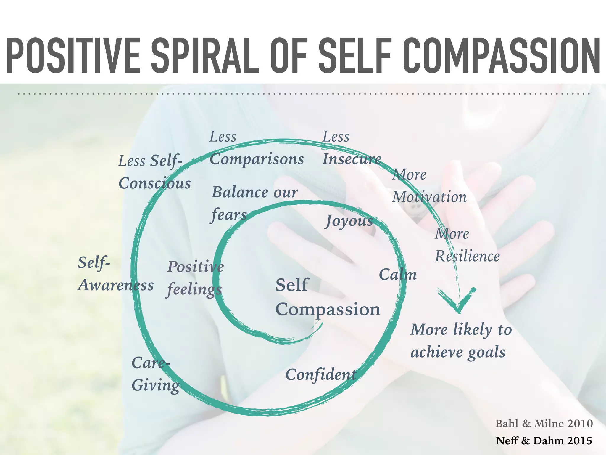 Coming To Our Senses: How Contemplative Education Can Transform Our ...