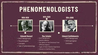 Contemporay Philosophy Phenomenology Presentation | PPTX