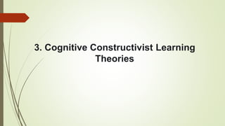 Contemporary-Learning-Theories-by-Bisagre-and-Mora-I.pptx