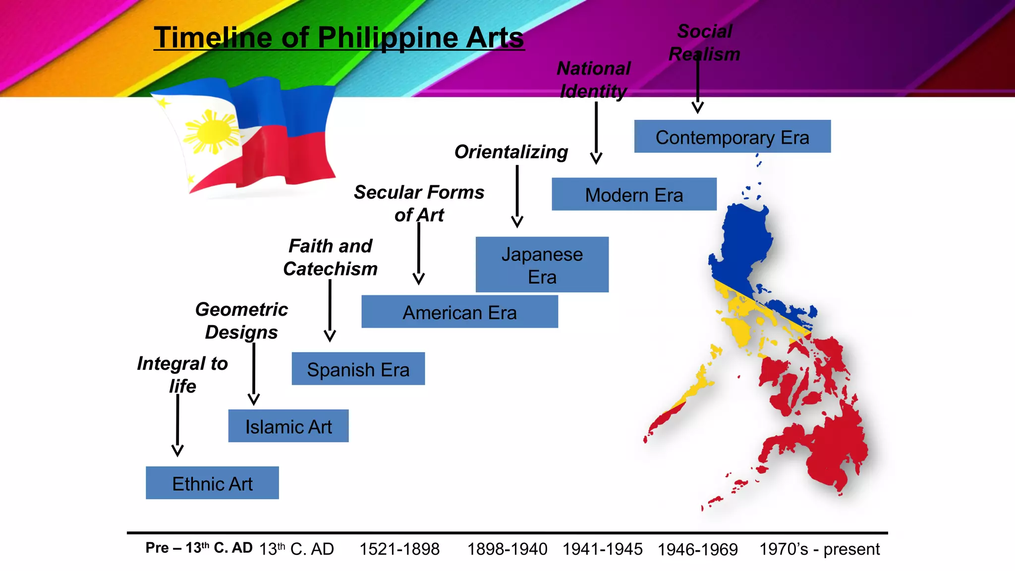 contemporary-philippine-arts-from-the-regions-lesson-1_compress.pdf