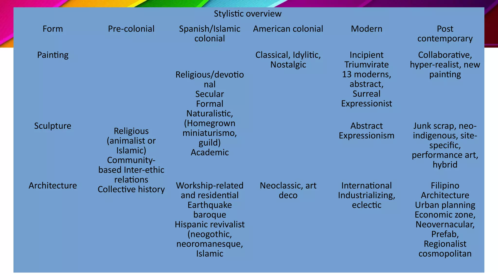 contemporary-philippine-arts-from-the-regions-lesson-1_compress.pdf