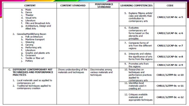 contemporary-philippine-arts-from-the-regions-lesson-1_compress.pdf ...