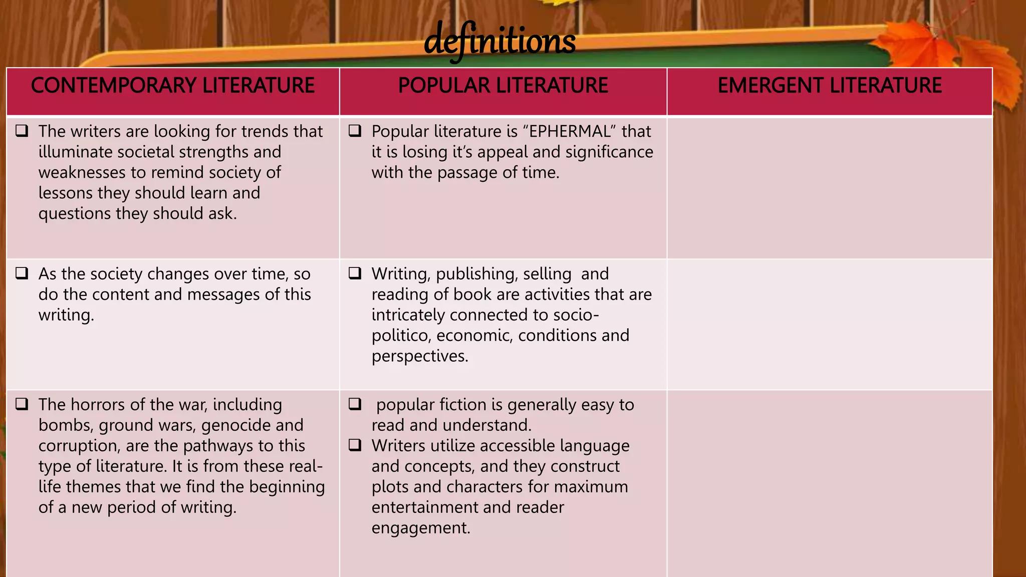 CONTEMPORARY-POPULAR-AND-EMERGENT-LITERATURE-EDZ.pptx