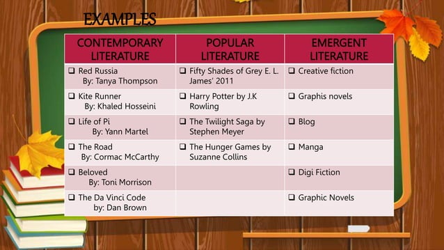 CONTEMPORARY-POPULAR-AND-EMERGENT-LITERATURE-EDZ.pptx | Fiction | Books ...