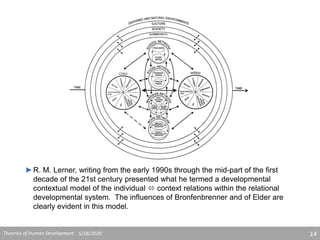 Contemporary-Theories-of-Human-Development.April-27-2020.pdf