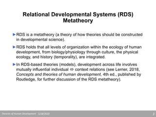 Contemporary-Theories-of-Human-Development.April-27-2020.pdf
