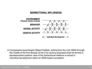 Contemporary-Theories-of-Human-Development.April-27-2020.pdf