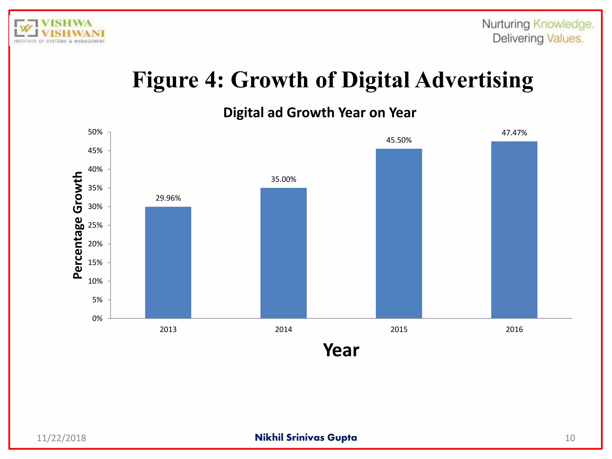 Contemporary advertising trends in india with reference to fmcg sector ...