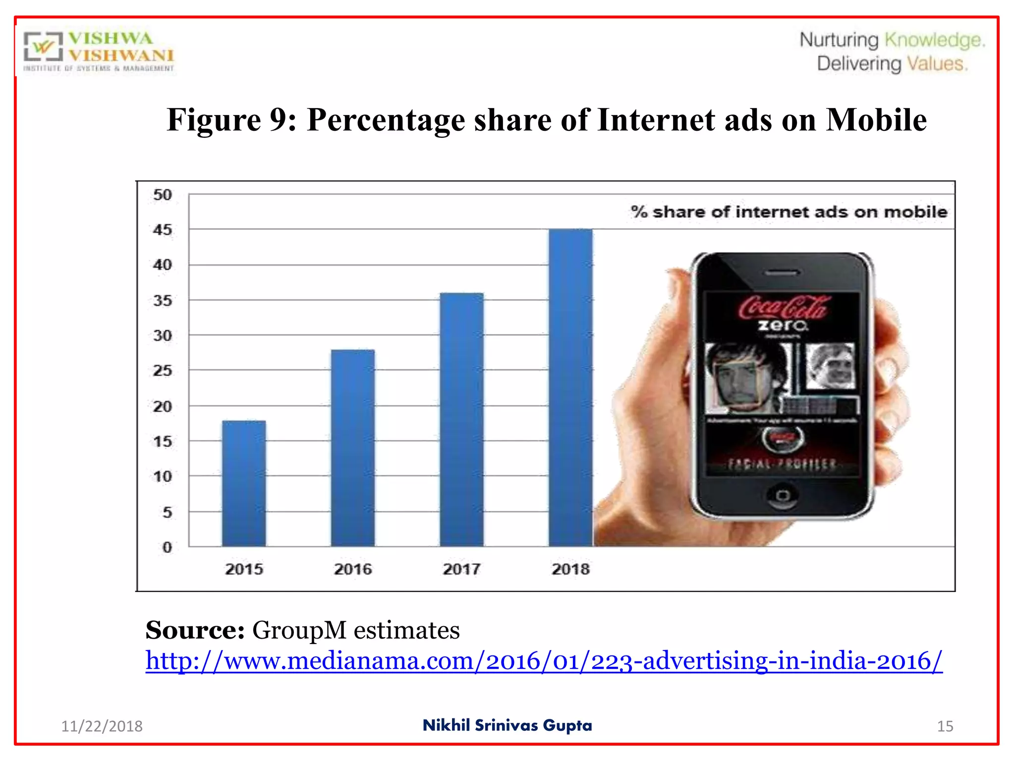 Contemporary advertising trends in india with reference to fmcg sector ...