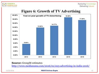 Contemporary advertising trends in india with reference to fmcg sector ...
