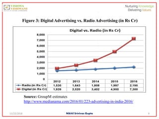 Contemporary advertising trends in india with reference to fmcg sector ...