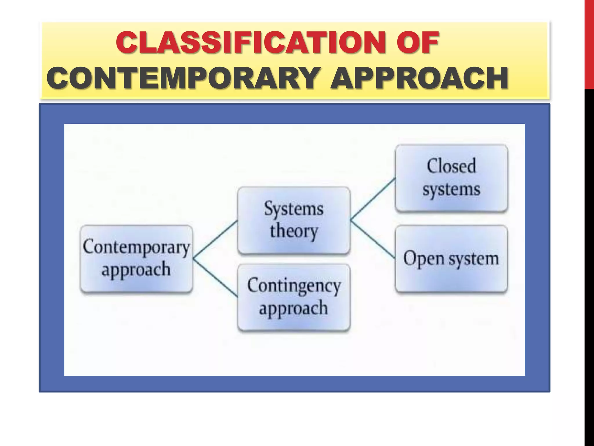 Contemporary Approaches.pptx