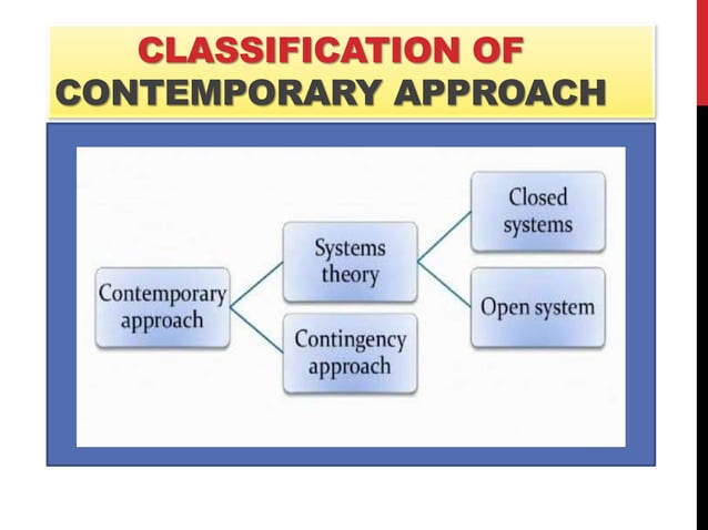 Contemporary Approaches.pptx