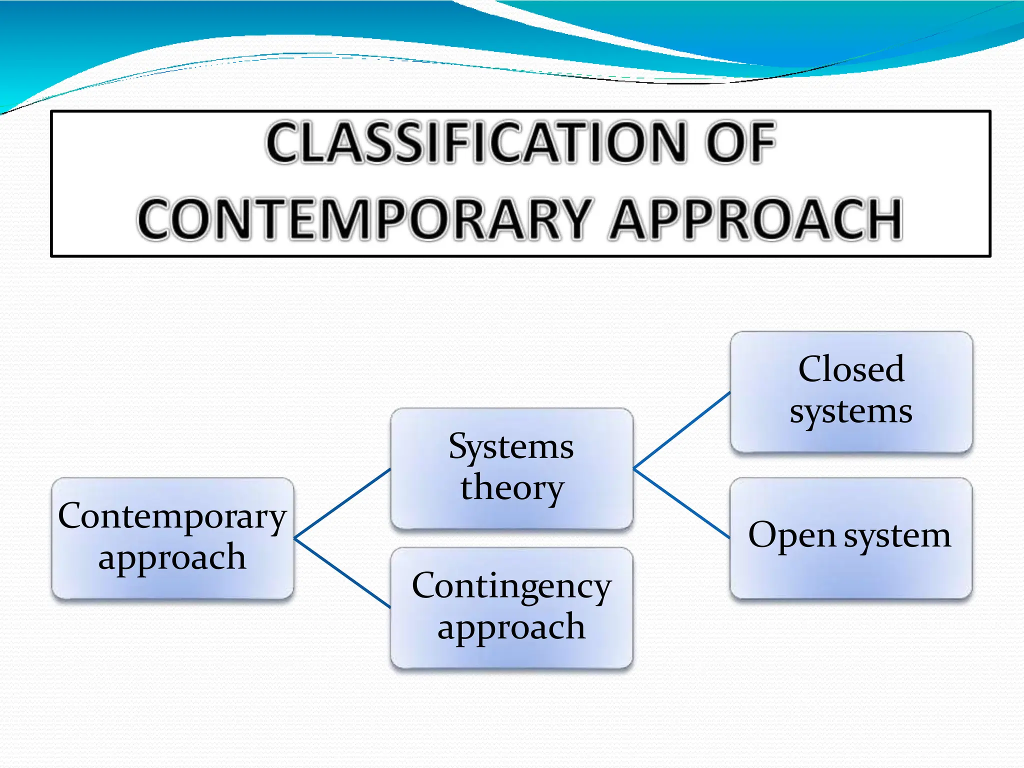 Management trends and system theory of Management | PPT
