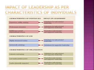 Contemporary Approach to Leadership. | PPTX