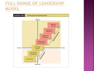 Contemporary Approach to Leadership. | PPTX