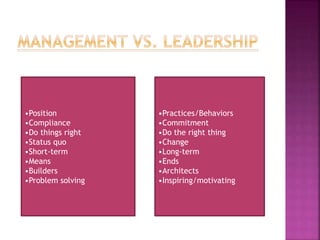 Contemporary Approach to Leadership. | PPTX