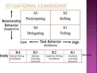 Contemporary Approach to Leadership. | PPTX