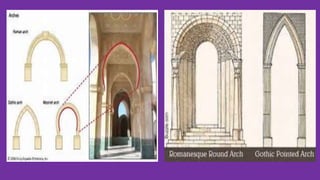 CONTEMPORARY ARCHITECTURE.ppt