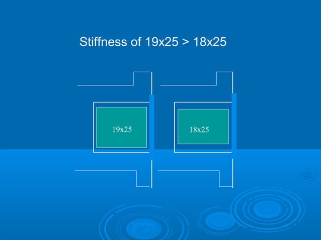 Contemporary archwires | PPT