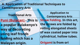 Contemporary Arts.pptxUIGUAGUDUYFYUAFYUKFSUSF | PPTX