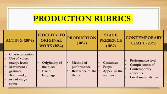 Contemporary Arts Production [Autosaved]_095606.pptx