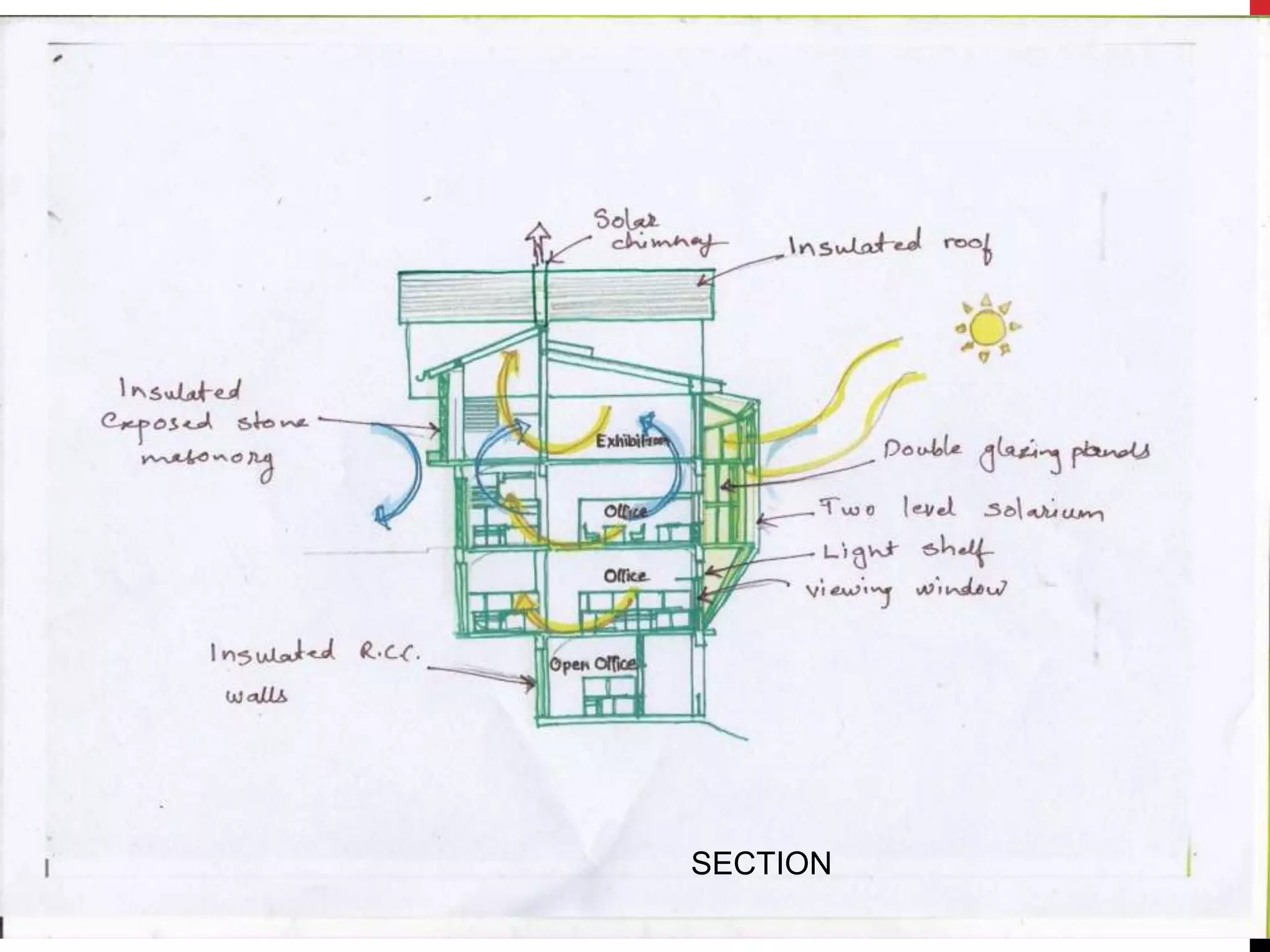 Climate responsive Contemporary architecture | PPTX
