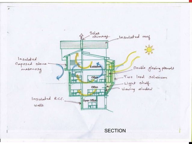 Climate Responsive Contemporary Architecture Pptx