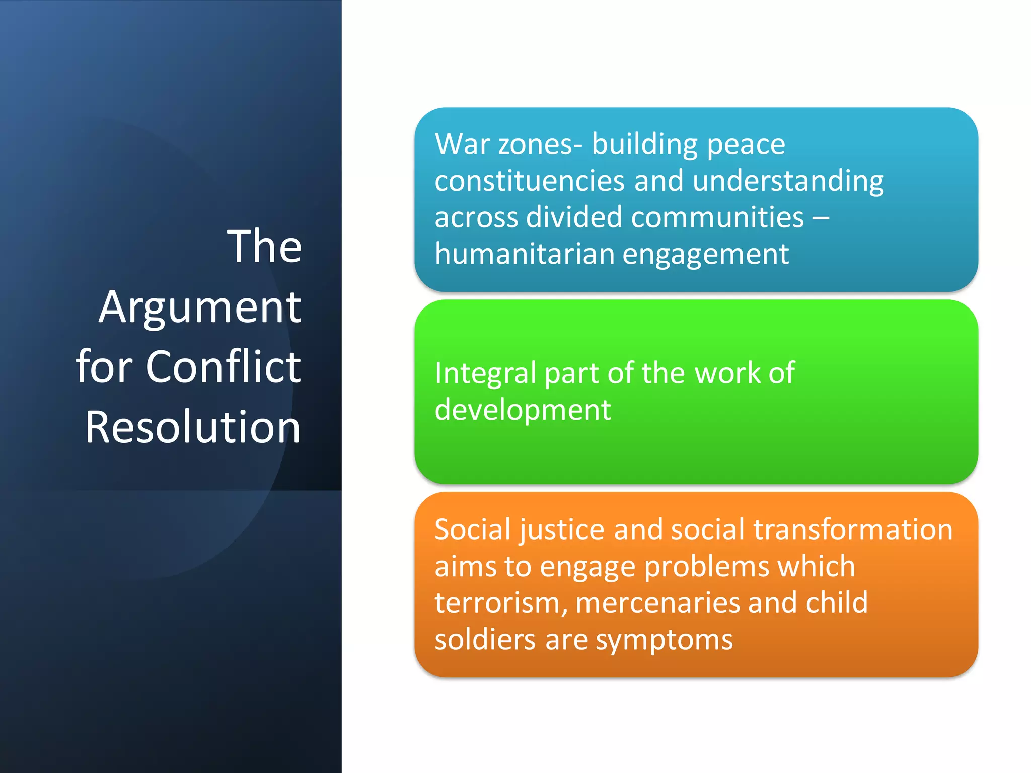 Contemporary Conflict Resolution Intro.pdf
