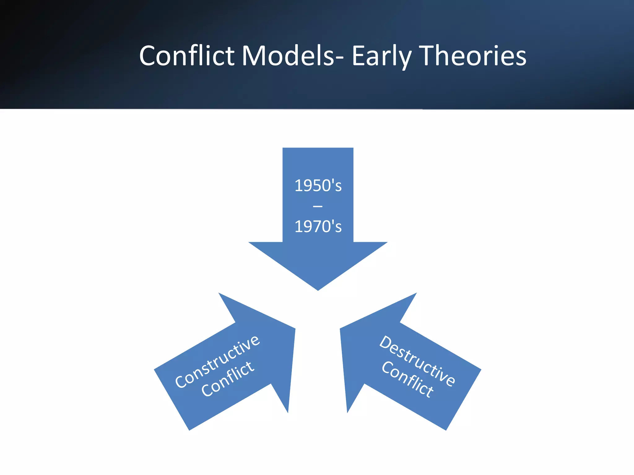 Contemporary Conflict Resolution Intro.pdf
