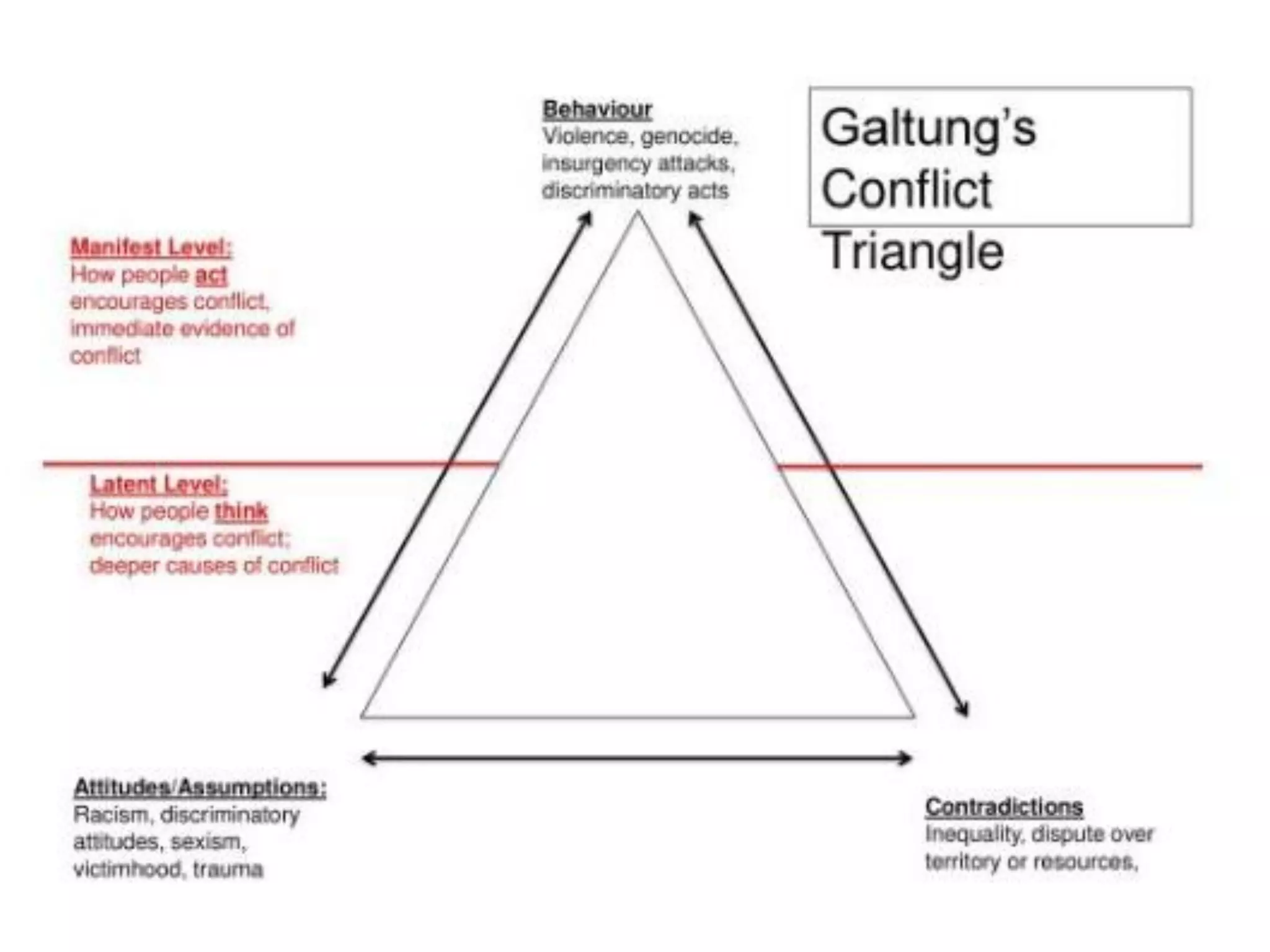 Contemporary Conflict Resolution Intro.pdf