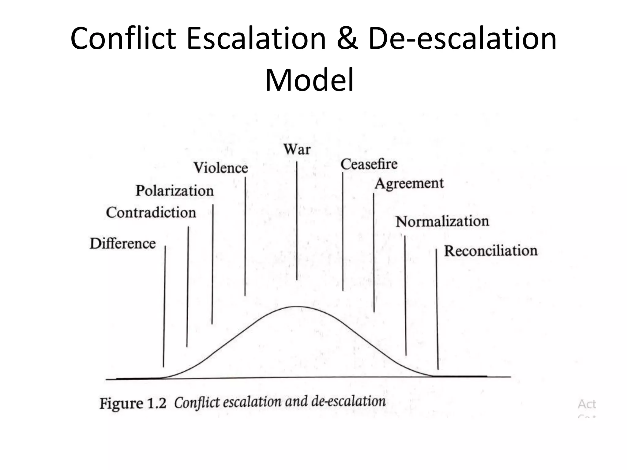 Contemporary Conflict Resolution Intro.pdf