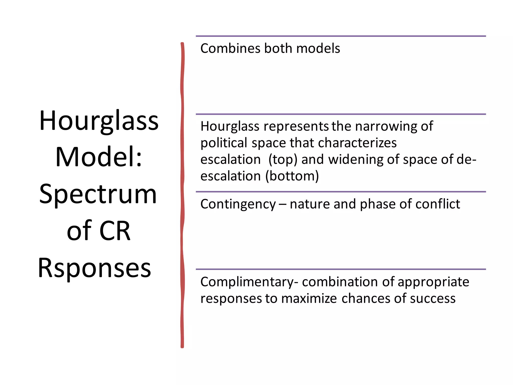 Contemporary Conflict Resolution Intro.pdf