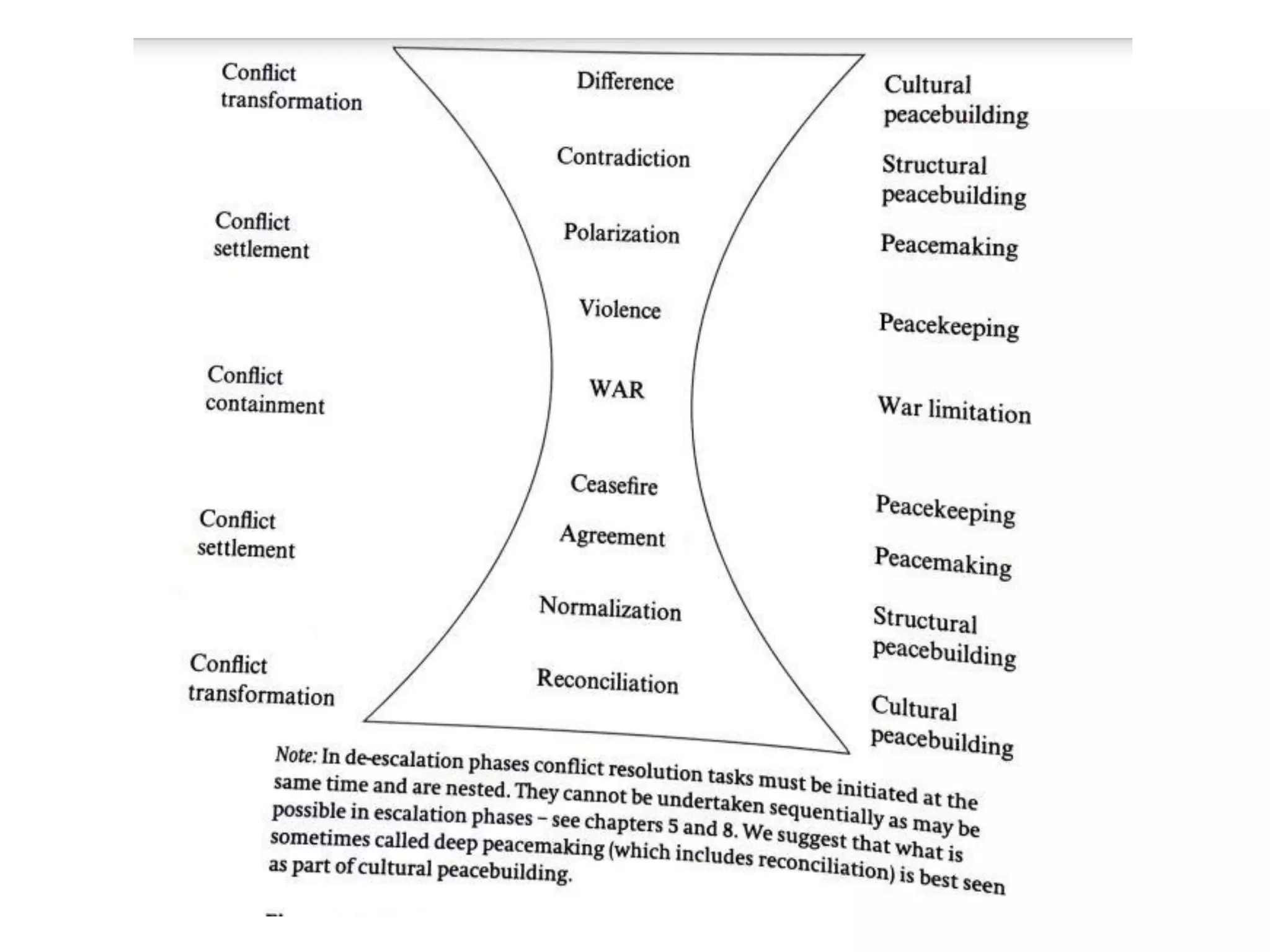 Contemporary Conflict Resolution Intro.pdf