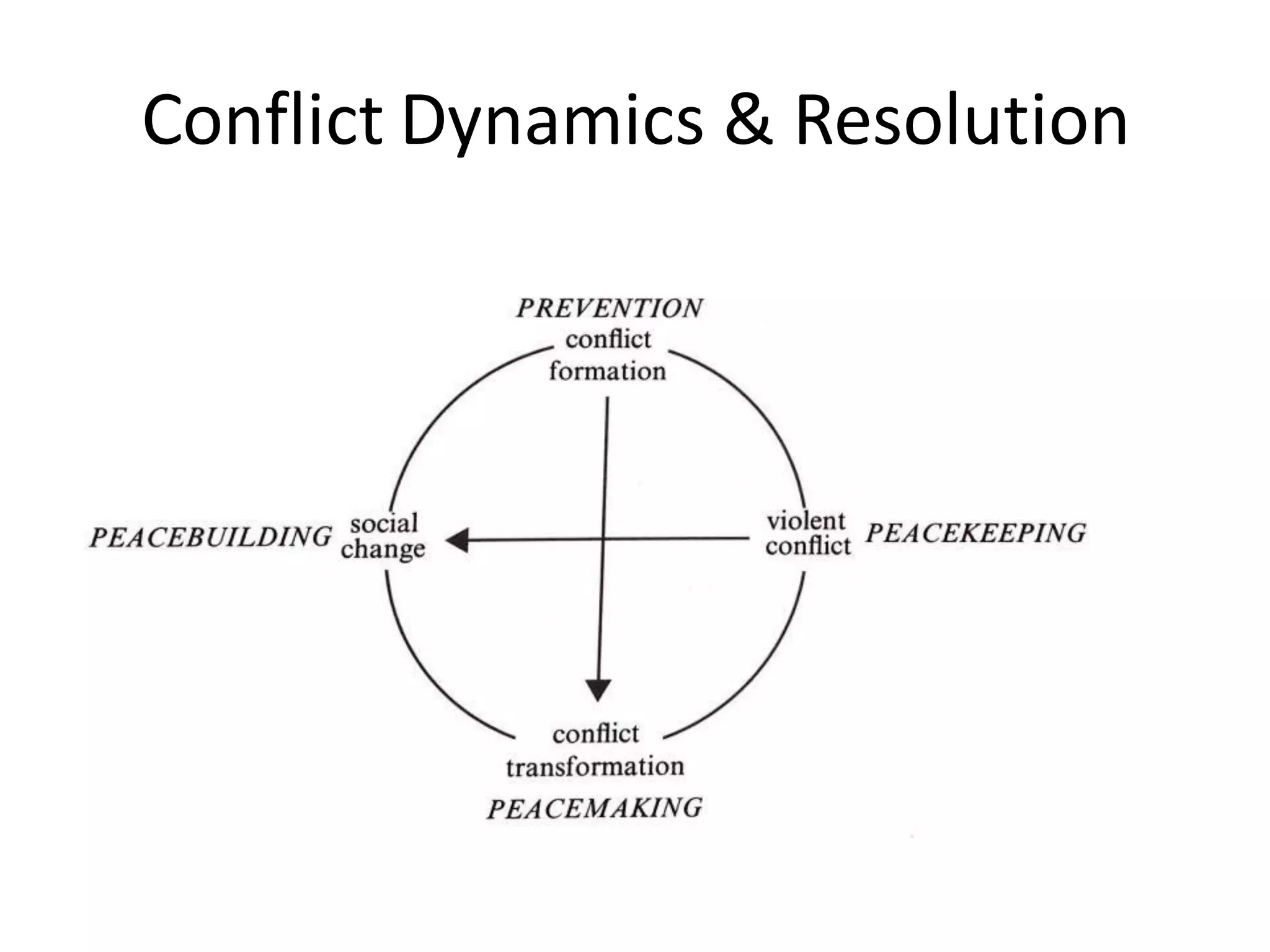 Contemporary Conflict Resolution Intro.pdf