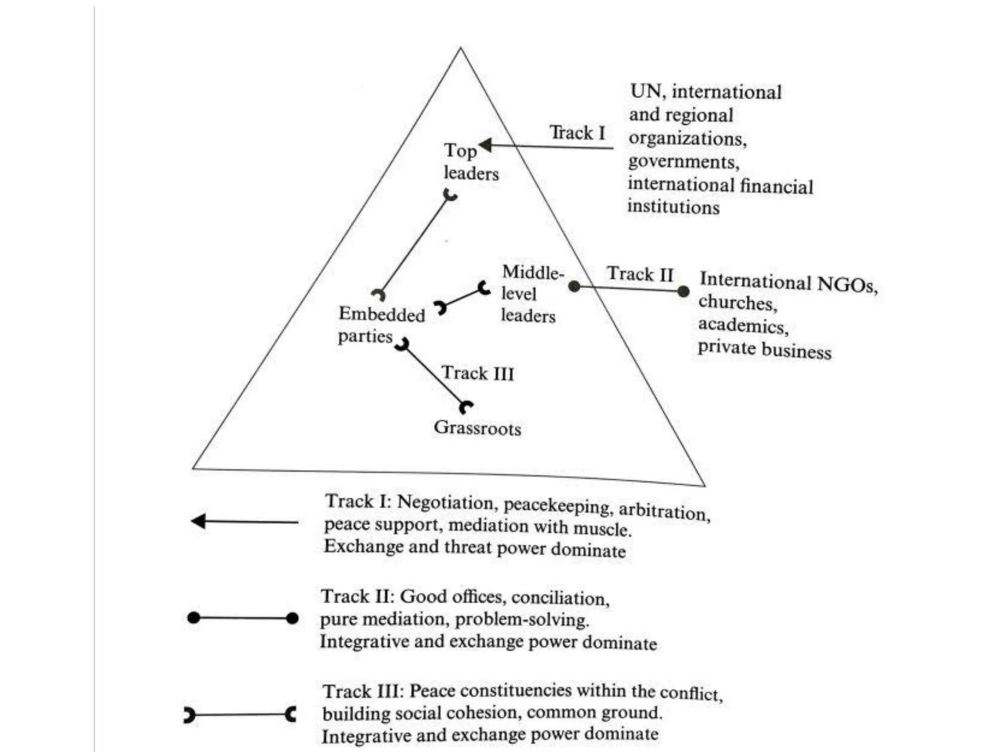 Contemporary Conflict Resolution Intro.pdf