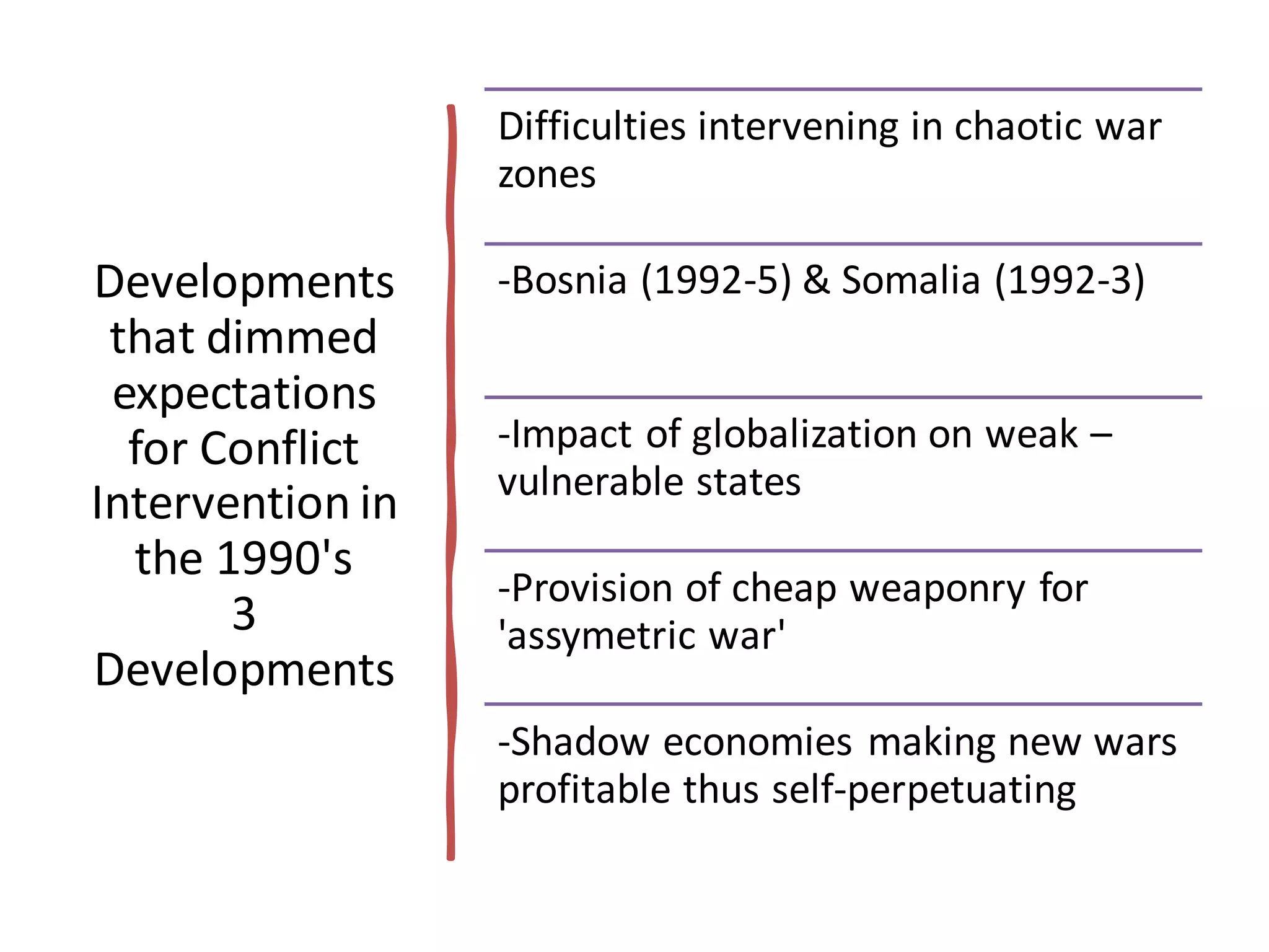 Contemporary Conflict Resolution Intro.pdf