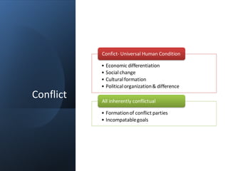 Contemporary Conflict Resolution Intro.pdf