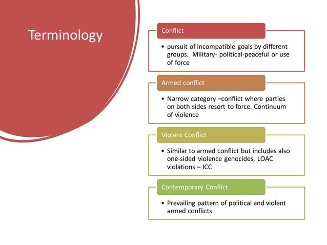Contemporary Conflict Resolution Intro.pdf