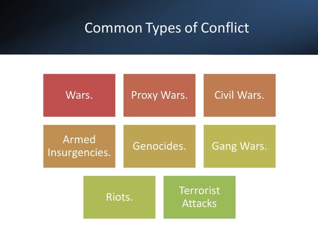 Contemporary Conflict Resolution Intro.pdf