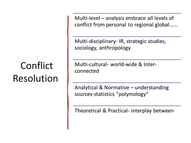 Contemporary Conflict Resolution Intro.pdf
