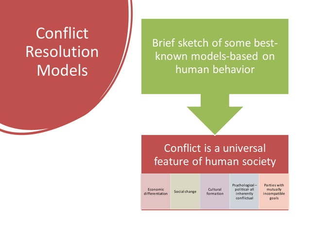 Contemporary Conflict Resolution Intro.pdf