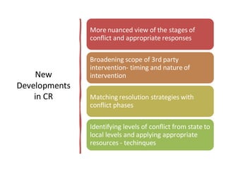 Contemporary Conflict Resolution Intro.pdf