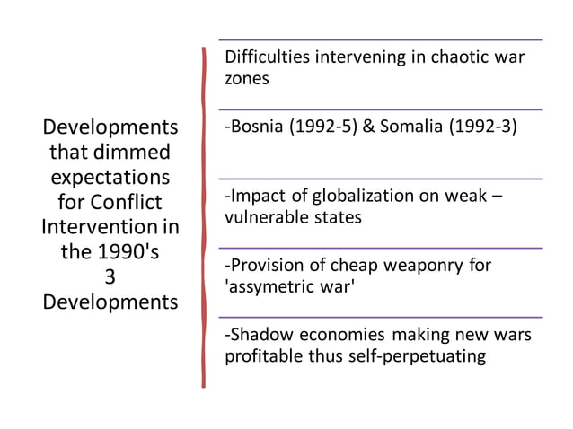 Contemporary Conflict Resolution Intro.pdf