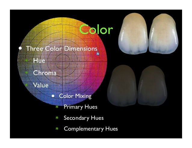 Contemporary aesthetic restorative procedure