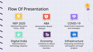 Contemporary India Presentation (Niraj).pptx