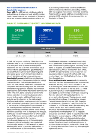 Contemporary Islamic Finance Practices_2022.pdf