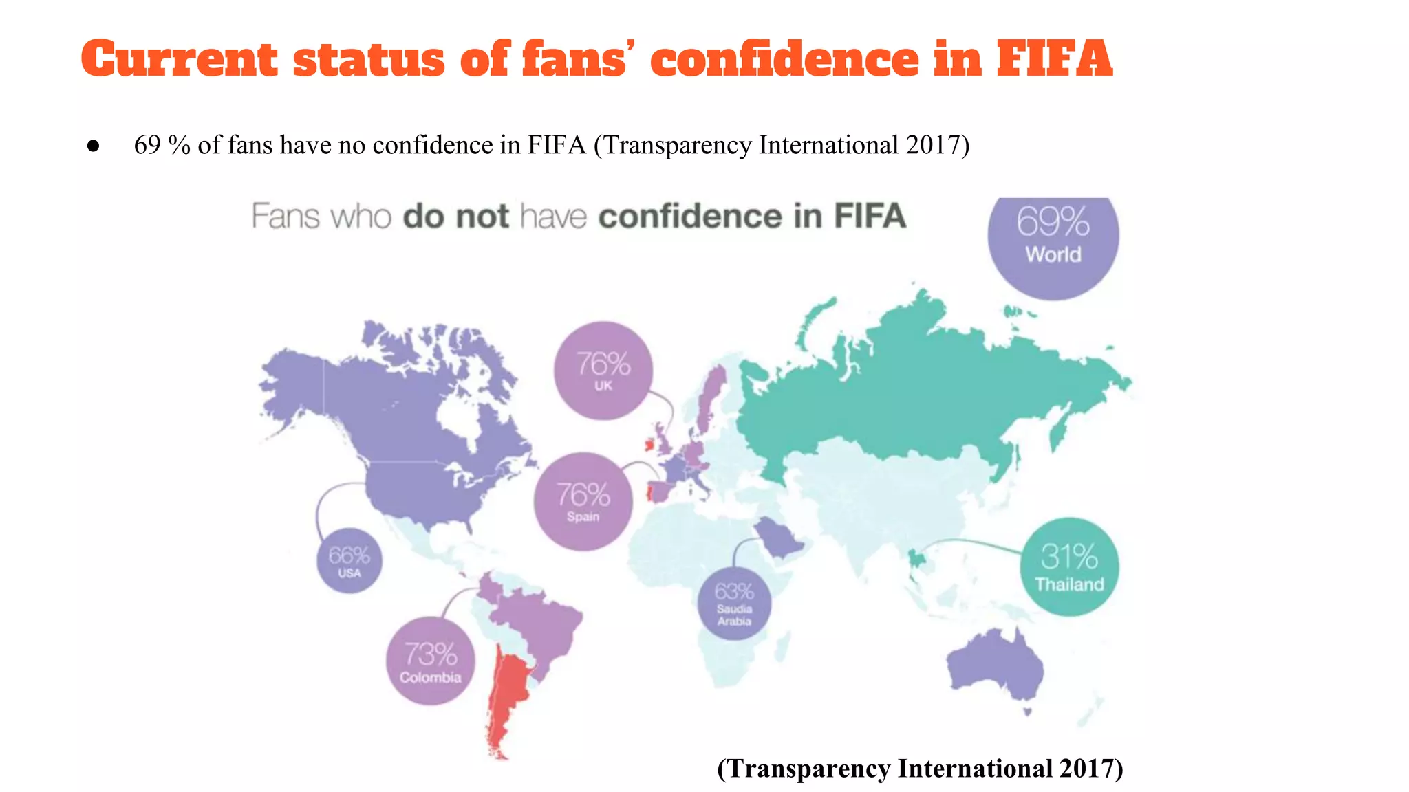 Key Contemporary issues in Football | PPTX